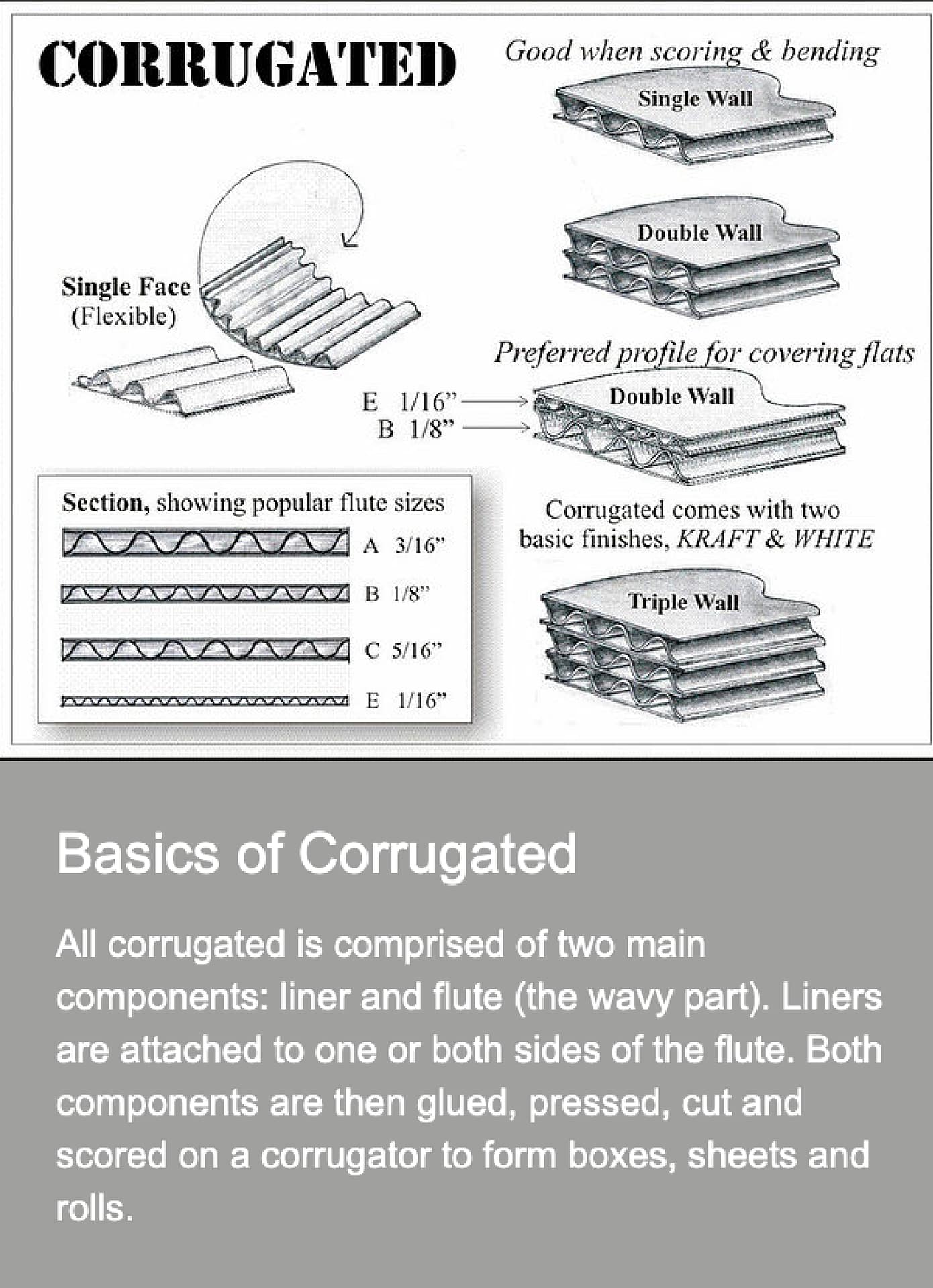 Packline 101: Corrugated Boxes Explained